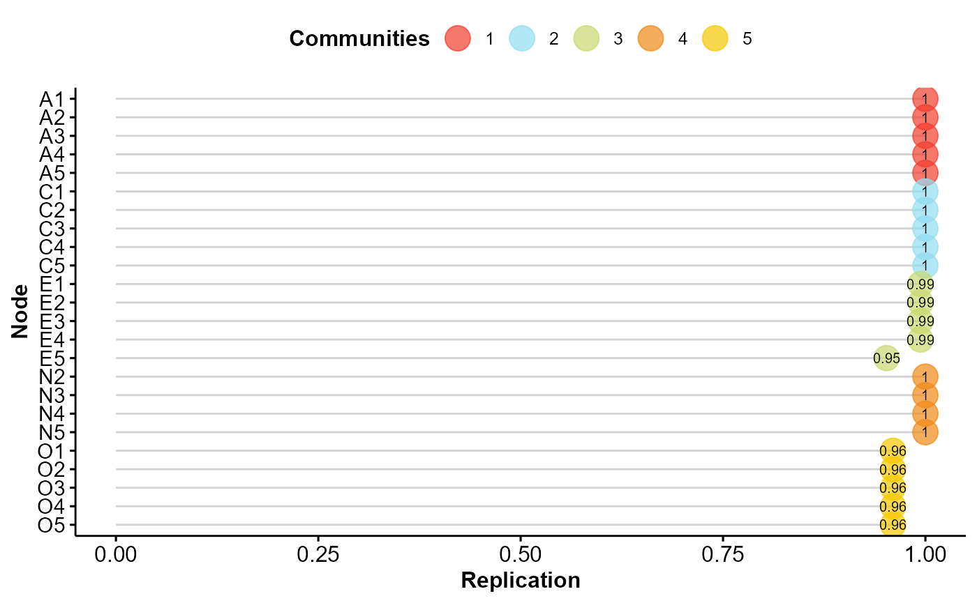 Exploratory Graph Analysis • EGAnet